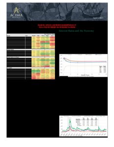 March 2023 Economic & Investment Perspectives - Acima Private Wealth